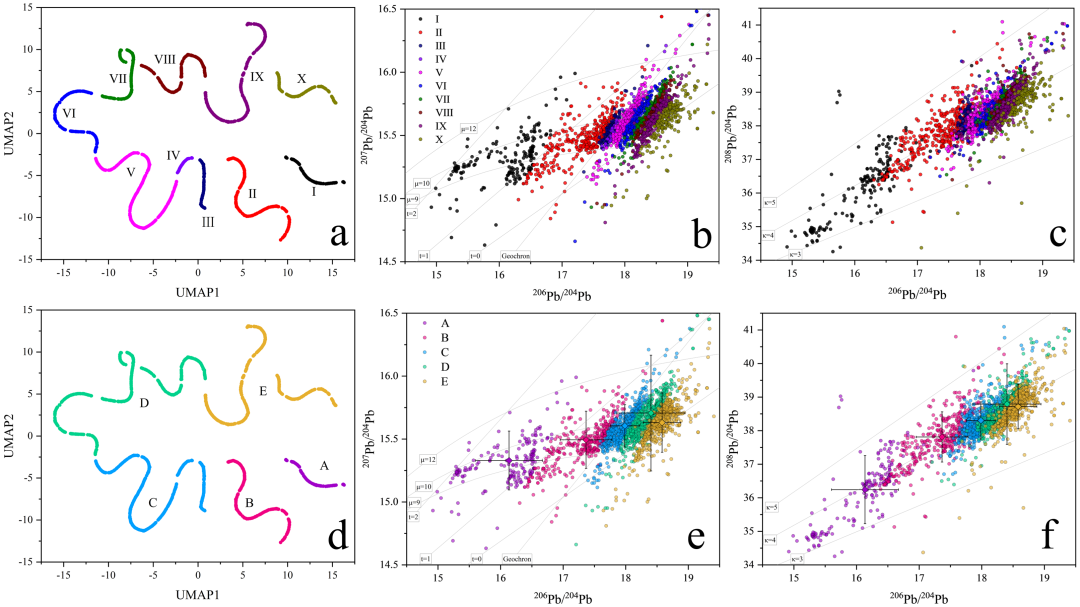 破解金属文物铅同位素混熔难题：一个基于MixSIAR模型和UMAP降维的新方案