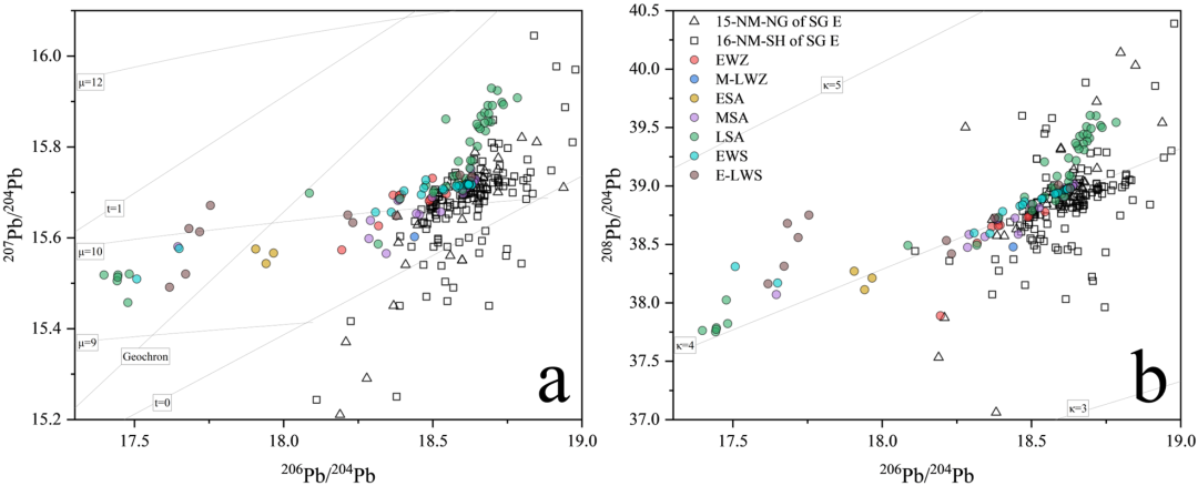 破解金属文物铅同位素混熔难题：一个基于MixSIAR模型和UMAP降维的新方案