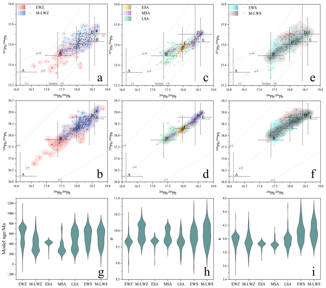 破解金属文物铅同位素混熔难题：一个基于MixSIAR模型和UMAP降维的新方案